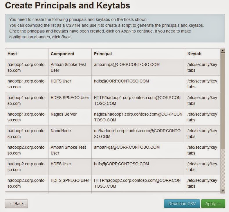 centrifying: Using Active Directory and Centrify to Accelerate your Linux-based Hadoop Big Data ...