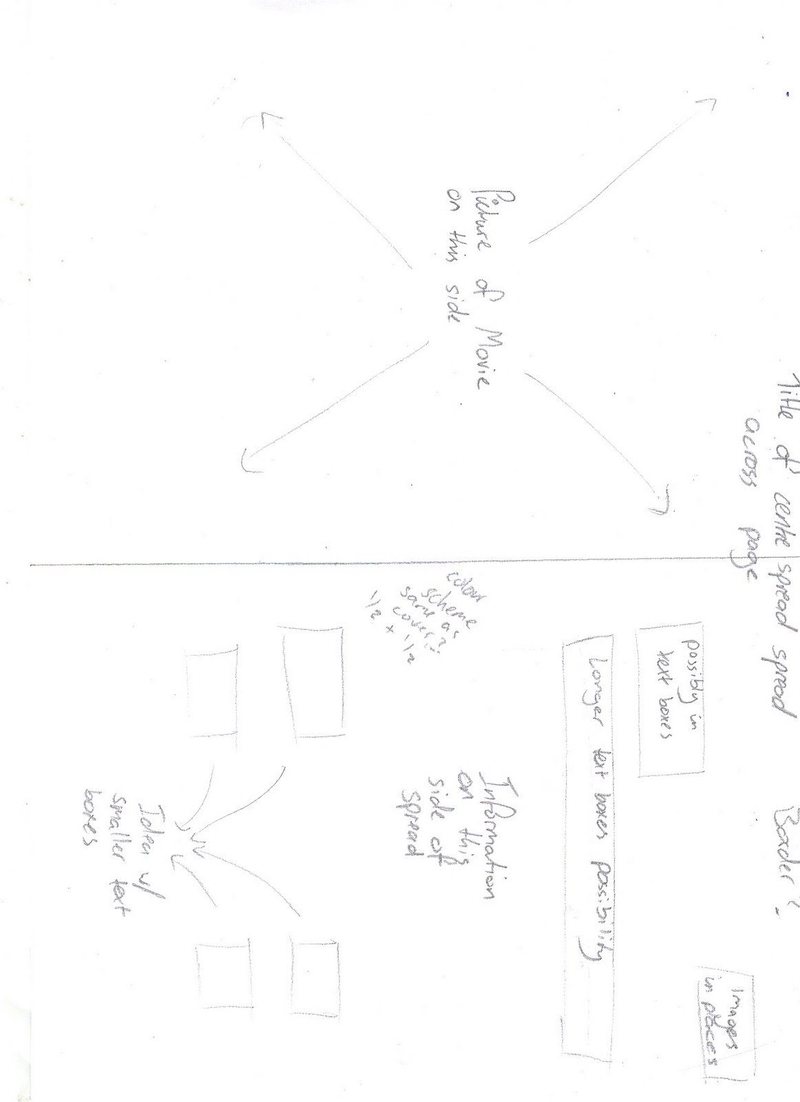 Chris Holloway AS Media Coursework: Magazine Covers and Centre Page Spread