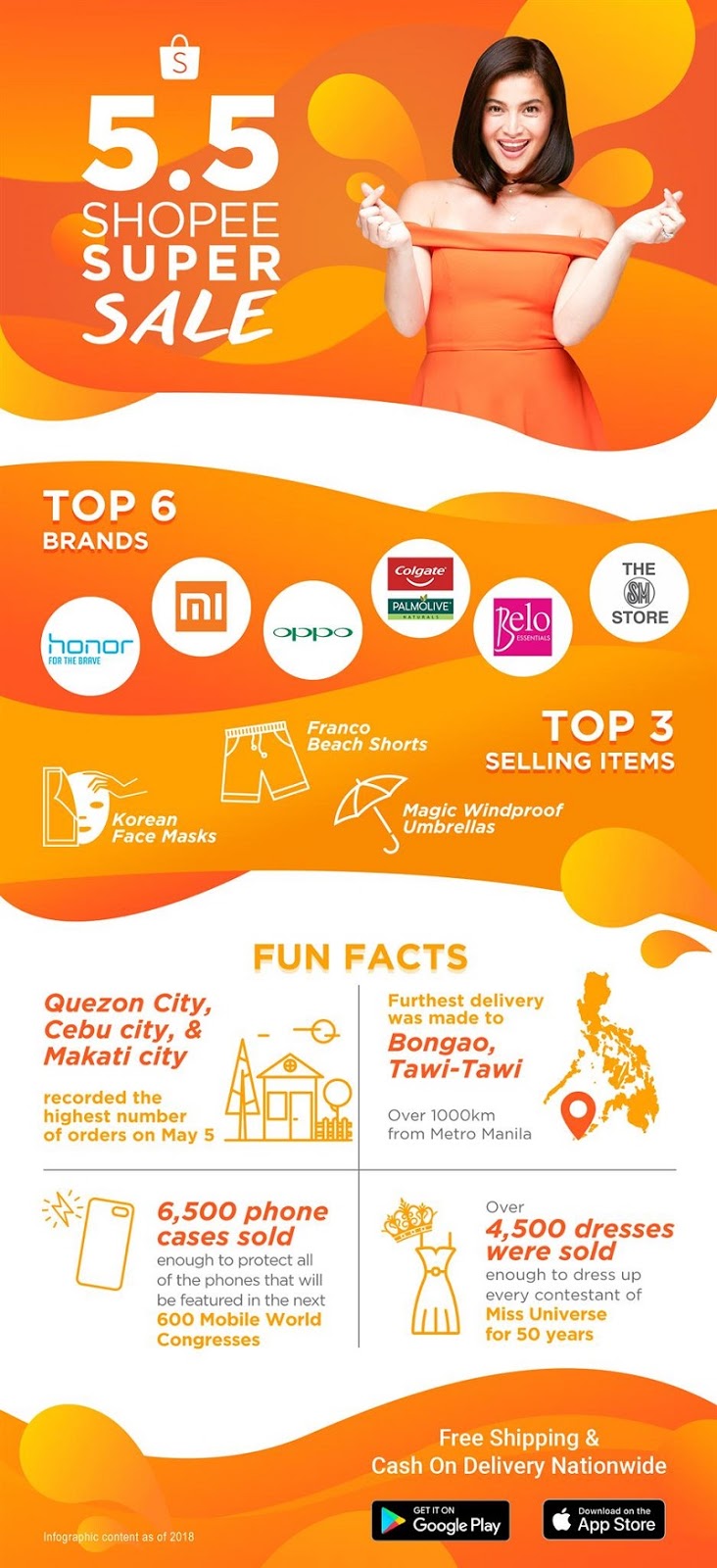 Shopee 5.5 Super Sale Highlights