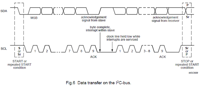I2C Communication | circuits4you.com