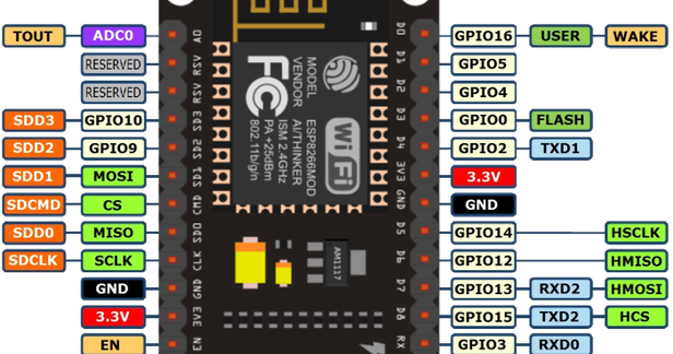 How I put Tasmota on my NodeMCU board and why I love them so much.