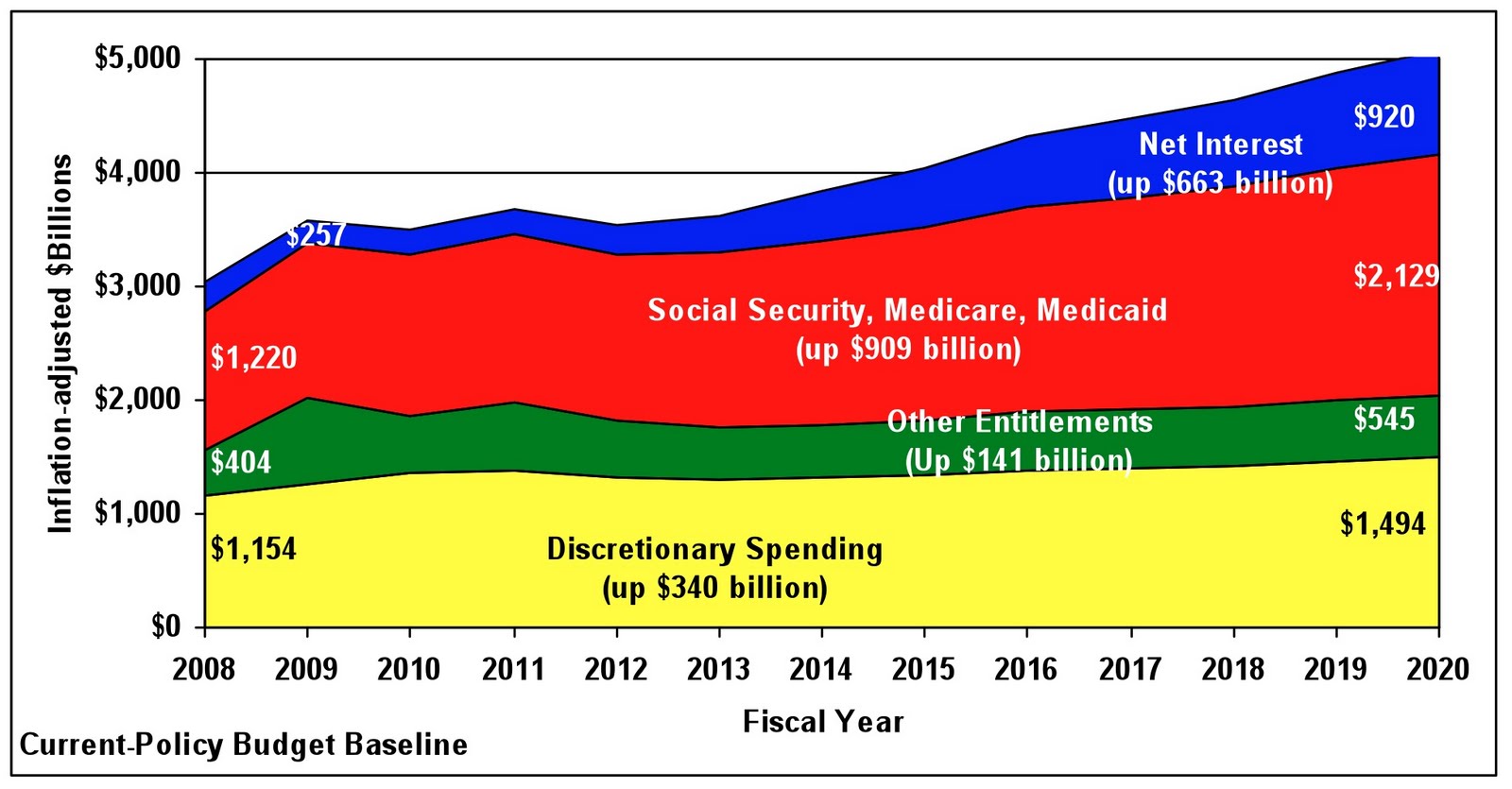 Bluegrass Policy Blog The Real Picture Of Entitlement Spending bluegrass-policy-blog-the-real-picture-of-entitlement-spending