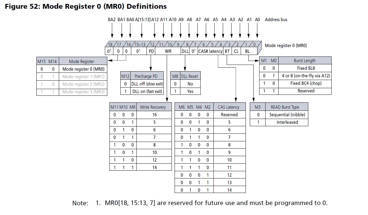 Jeonghun (James) Lee: DRAM-2 Memory의 성능향상 방법 Bank Interleaving 과 Burst ...