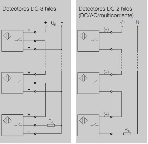 CONCEPTOS BASICOS DE M.E.I: SENSORES