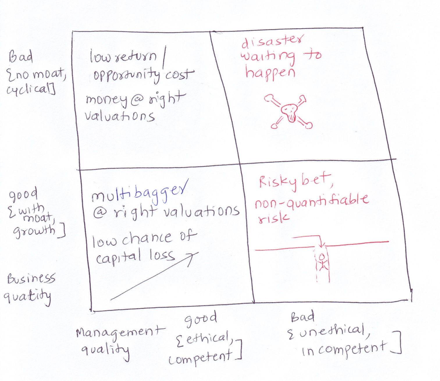 Understanding and applying value investing principles: May 2015