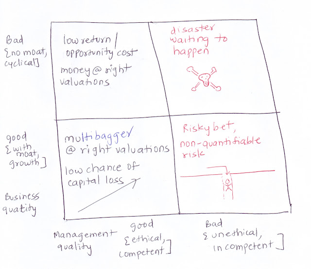 Understanding and applying value investing principles: A picture worth ...