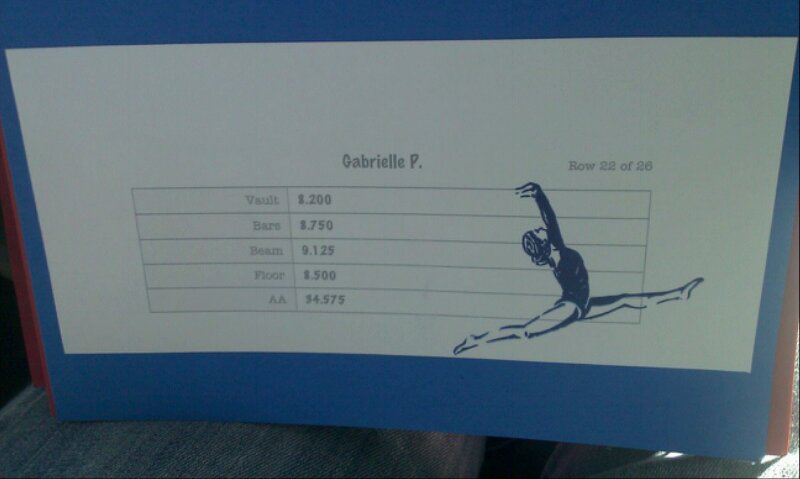5 Precious Memories: Gymnastic Score Card Gifts