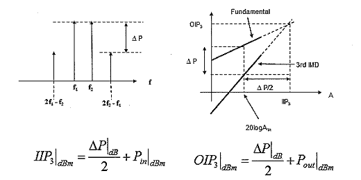 WIRELESS TECHNOLOGY AND DESIGN: Digital Transmitter Measurement