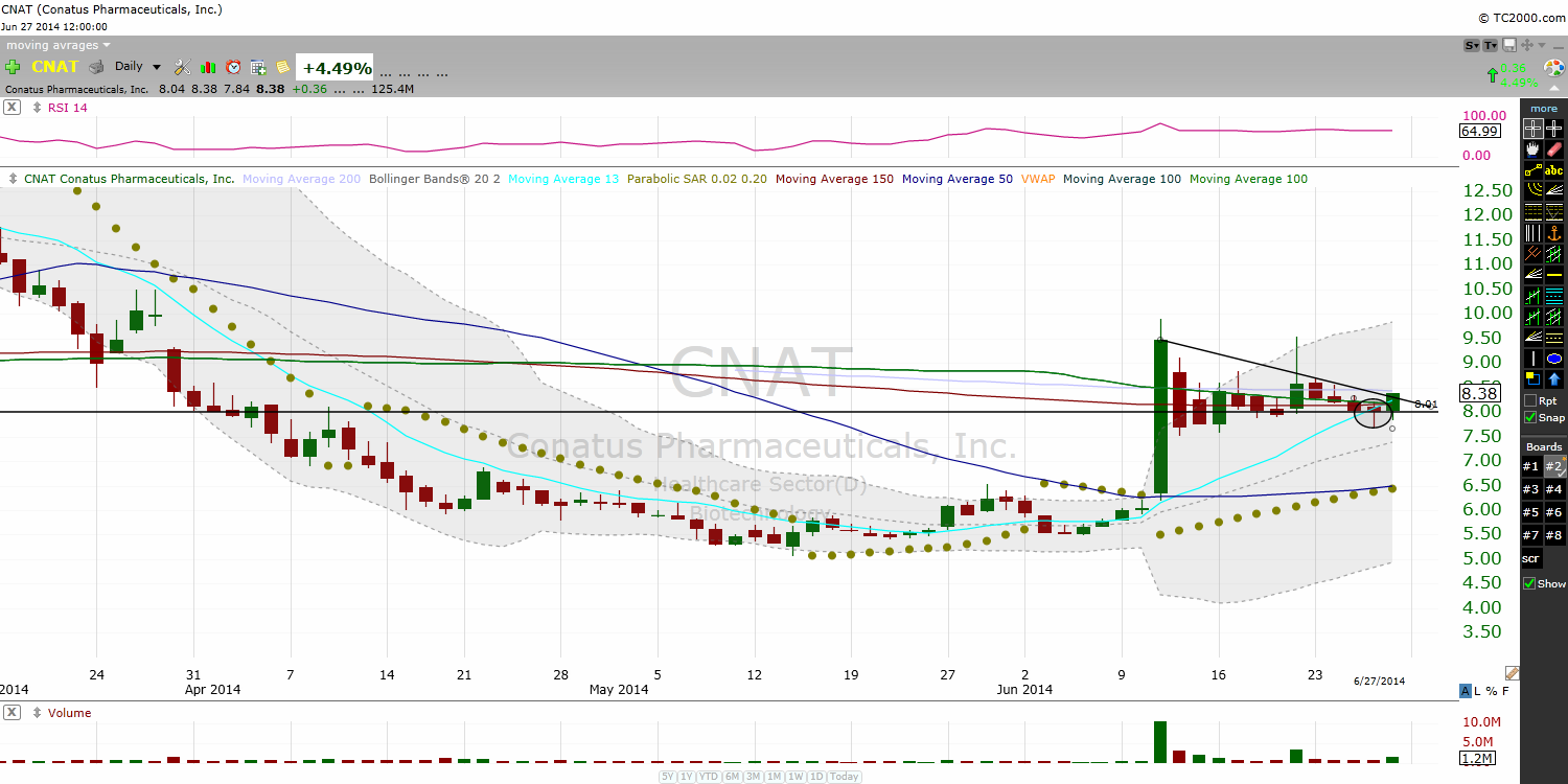 UPstocks - Trading the charts!