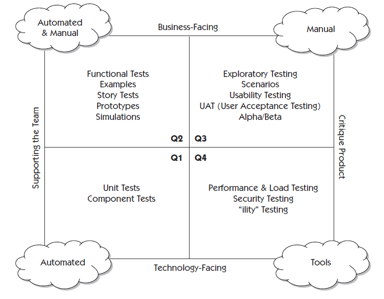 Raluca's Quality Assurance and Software Testing: The Agile Testing ...
