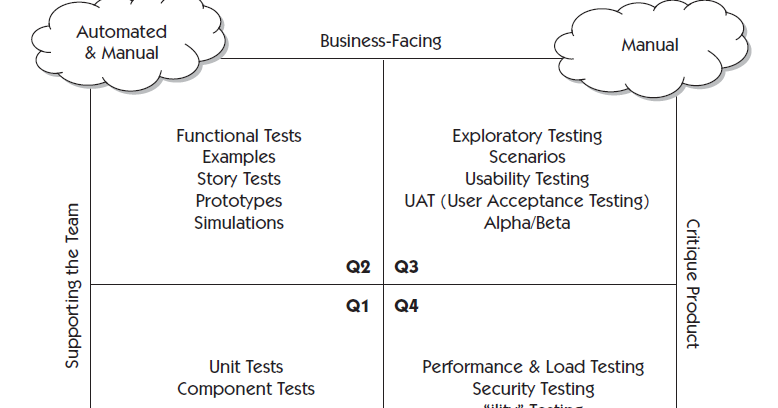 Raluca's Quality Assurance and Software Testing: The Agile Testing ...