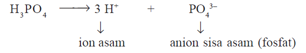 Jelaskan tata nama asam,basa dan garam? | Fisika Kimia