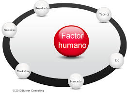 Hugo W Arostegui: El Factor Humano