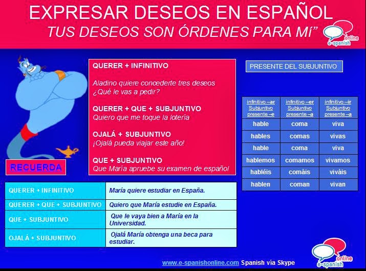 Η ΙΣΠΑΝΙΚΗ ΓΛΩΣΣΑ ΣΤΗΝ ΕΛΛΑΔΑ: EXPRESA TUS DESEOS EN ESPAÑOL