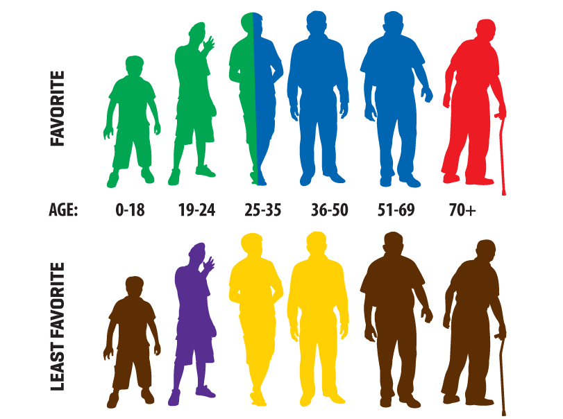 Bree Richmond Designs: Color Theory