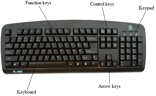 iT Help and Support Center: Keyboard Layouts
