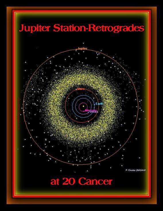 astroPPM: Jupiter Stationary-Retrogrades