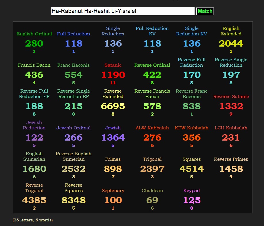 Decoding Satan: Chief Rabbinate of Israel #rabbi #temple