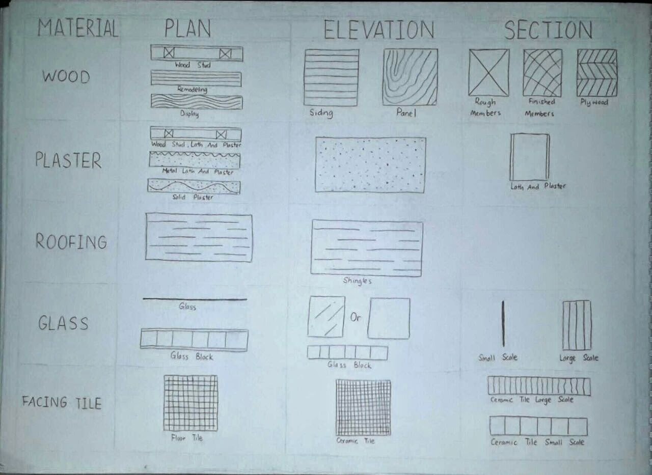 Design Tour: Architecural Drafting : Symbol