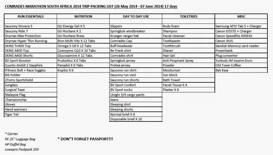 Frank's Blog...: Comrades 2014 Travel Plan...