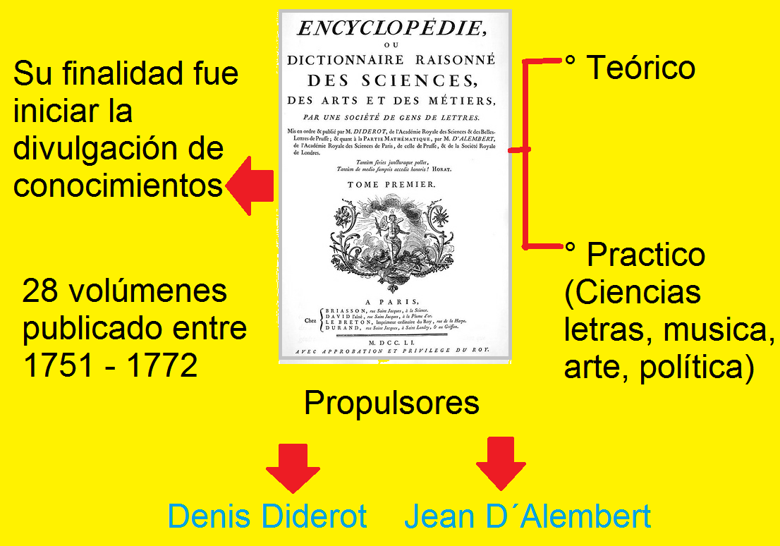 Social Site: La Enciclopedia