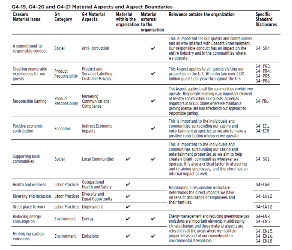 csr-reporting: September 2014