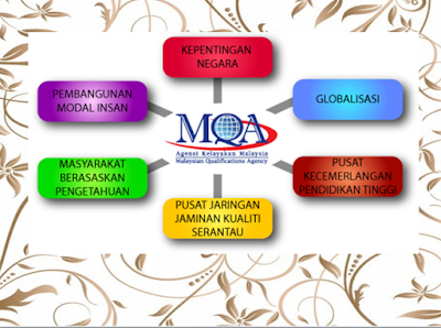 Pusat Sumber Kolej Vokasional Kluang : November 2016