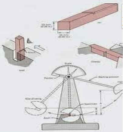 Laporan praktikum Pengujian impact (ACC) | Teknik Mesin
