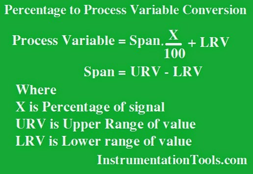 Formula for Percentage to Process Variable Conversion | Instrumentation ...