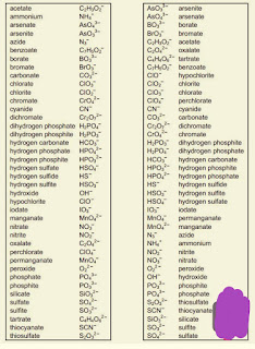 What is the carbonate formula?
