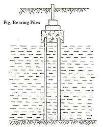 Bearing Piles - Teach civil