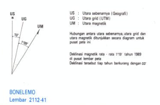 ARAH-ARAH UTARA - Pensil Kompas