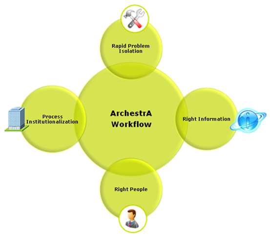 Schneider Electric Software Operations Management Applications: News ...