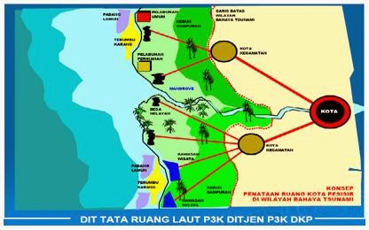 Perikanan Kota Mataram: Sistem Wanamina (Sylvofishery) Sebagai ...