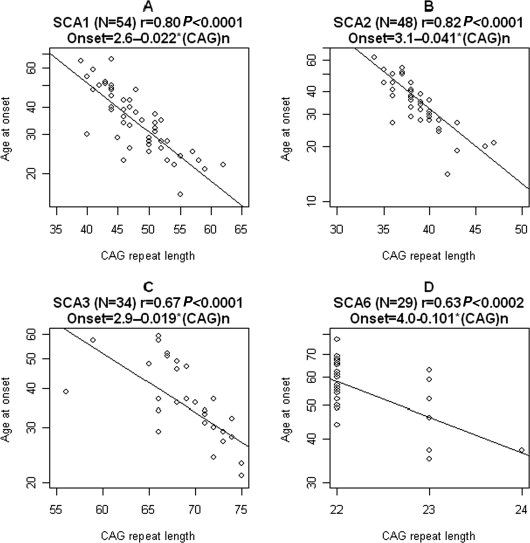 ATAXIA - ADCA - SCA: maart 2017