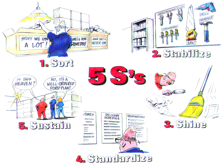 Le 5S #LeanProduction ~ BENVENUTI NEL MIO Blog