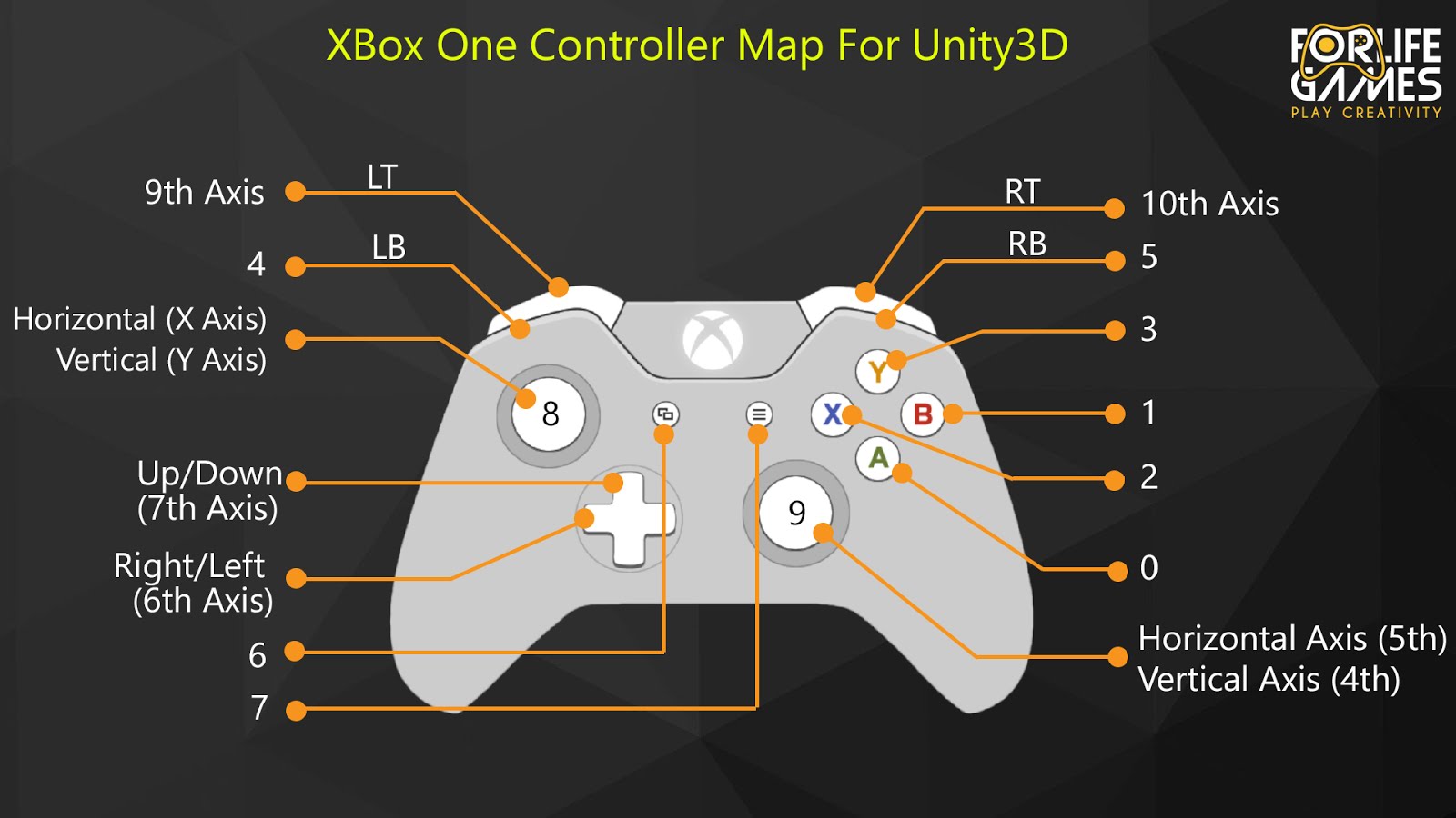 Unity Xbox One Joystick Use Input 엑스박스원 조이스틱 입력값 사용법