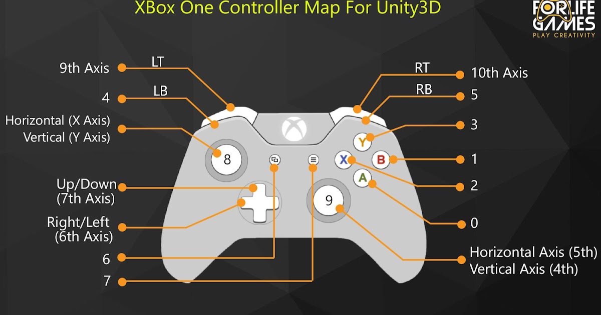 unity - Xbox One JoyStick Use Input 엑스박스원 조이스틱 입력값 사용법