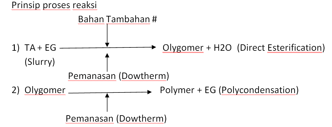 PROSES PEMBUATAN CHIP SERAT FILAMENT ~ Textile KNOWLEDGE