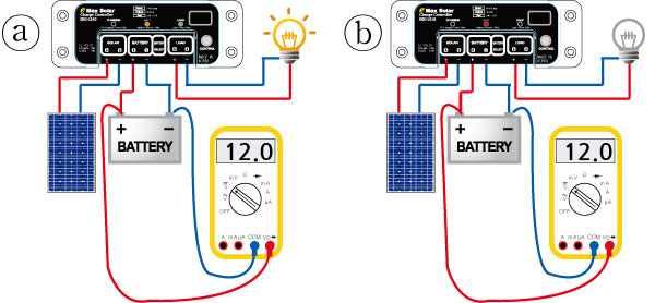 태양광 발전의 새로운 아이콘 솔라센타: [충전컨트롤러] 태양전지를 이용해서 불이 안들어와요? LVD기능이란?