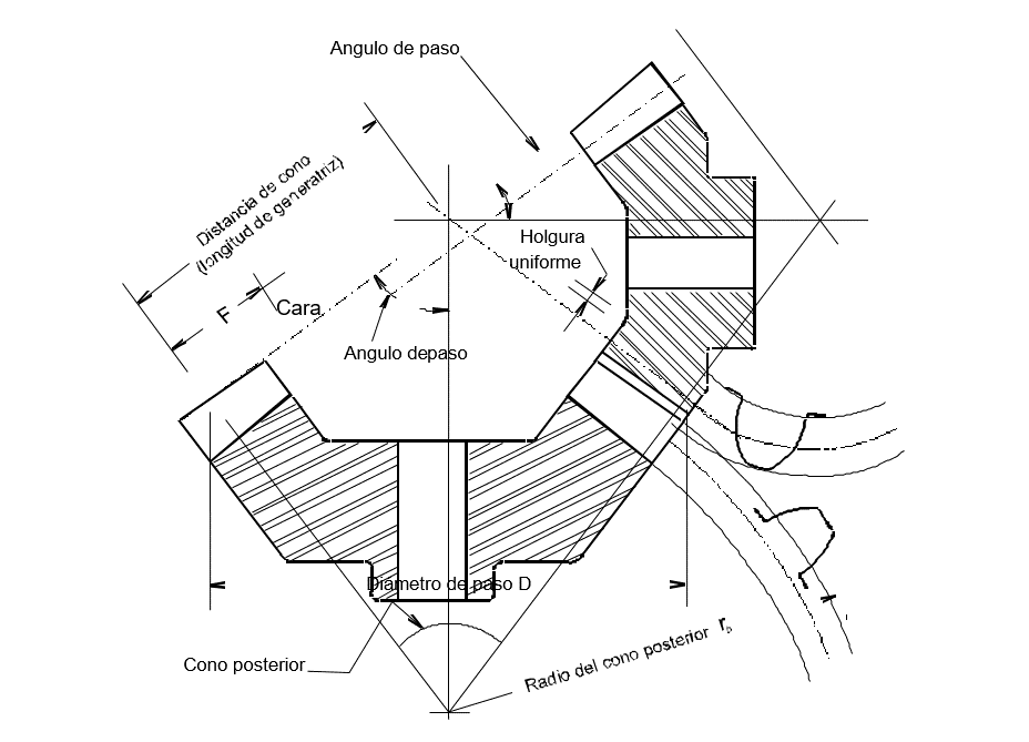 ENGRANAJES CÓNICOS Y TORNILLOS SINFIN