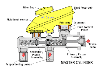Ringkas Sahaja: 4G15P Master Brake Pump
