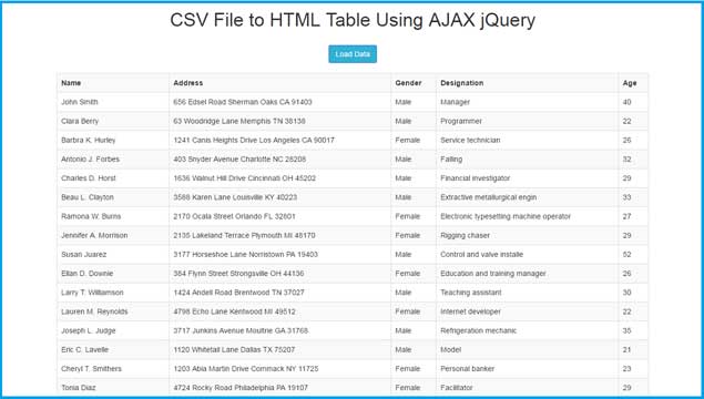 Csv File To Html Table Using Ajax Jquery Webslesson