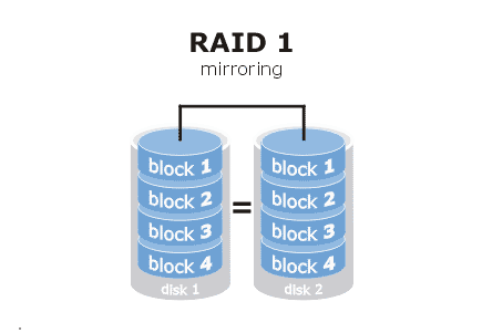 RAID via Software - Linux ~ Linux e Programação