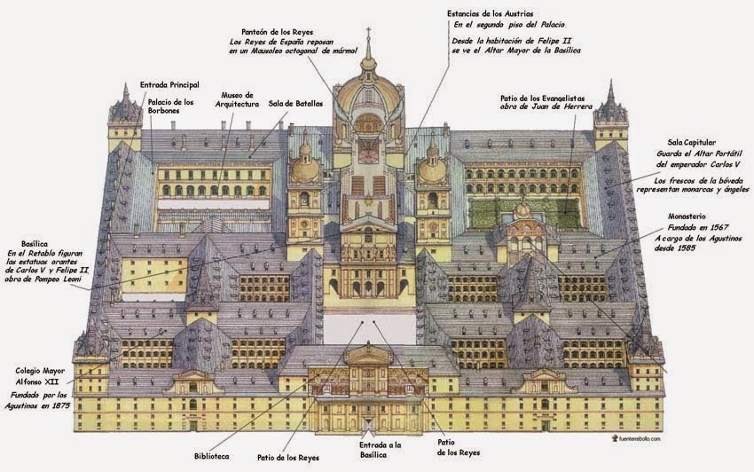 2Cinrete: Filippo II di Spagna