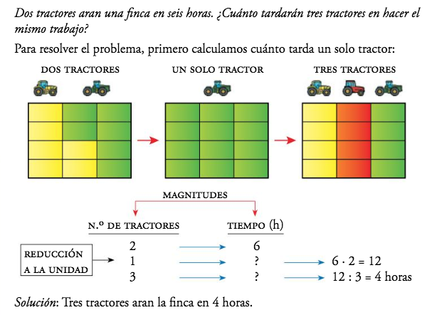 LAS MATES DE SANDRA: MÉTODO DE REDUCCIÓN A LA UNIDAD