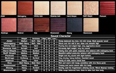 sikatxdesign: JENIS DAN KARAKTER TONEWOOD