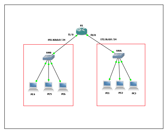 belajar cisco : Setting DHCP pada Router Cisco
