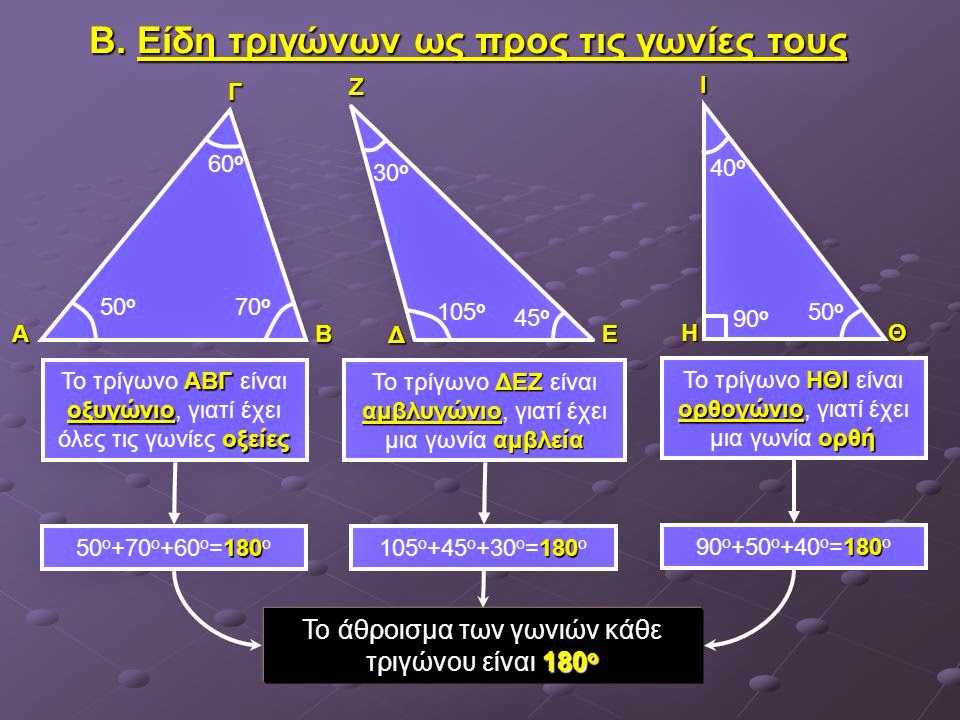 "Πύλη των Γνώσεων": Είδη τριγώνων - Άθροισμα γωνιών τριγώνου