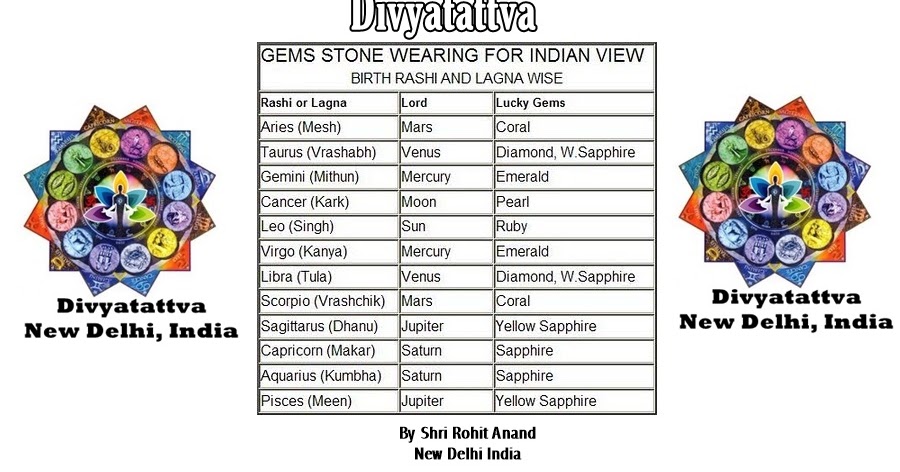 Gemstones For Zodiac Rashi Ratna In Indian Astrology by Rohit Anand at ...